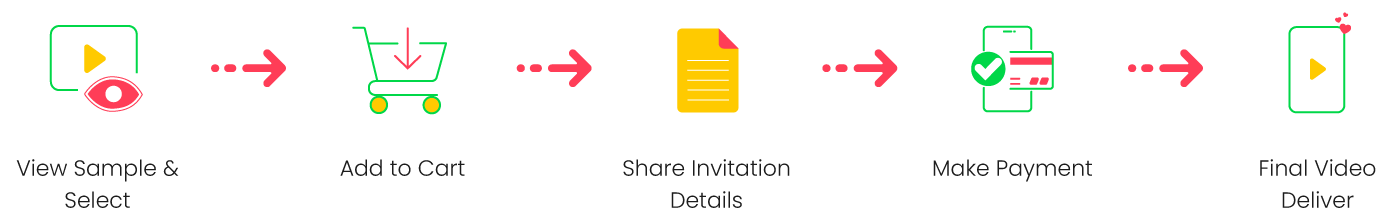 Invitation Card Design & Printing services Wedding Video Maker | Urban ...